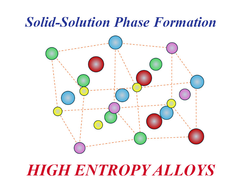 Solid-solution phase formation rules for high entropy alloys: A ...