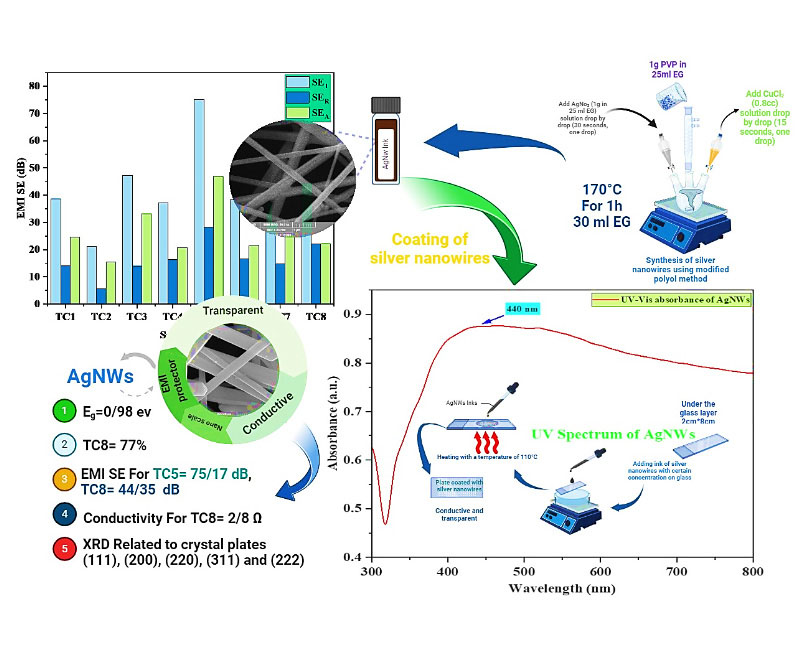 Synthesis and Sintering